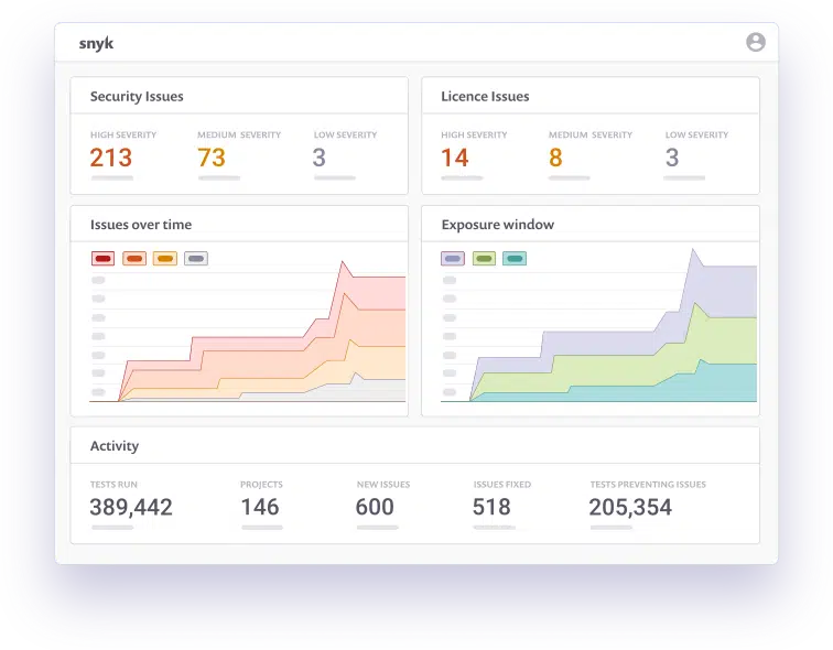 Snyk Open Source Security Snyk Open Source Security