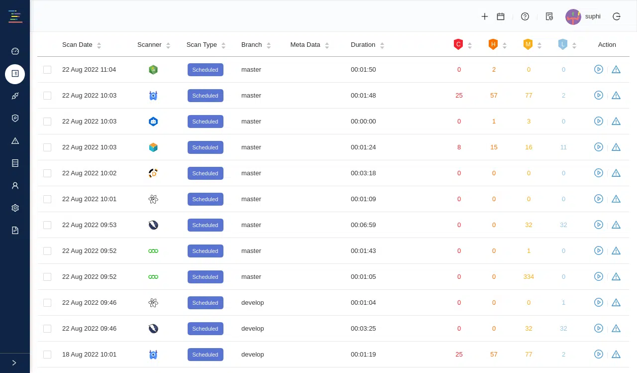 CandyShop for DevSecOps